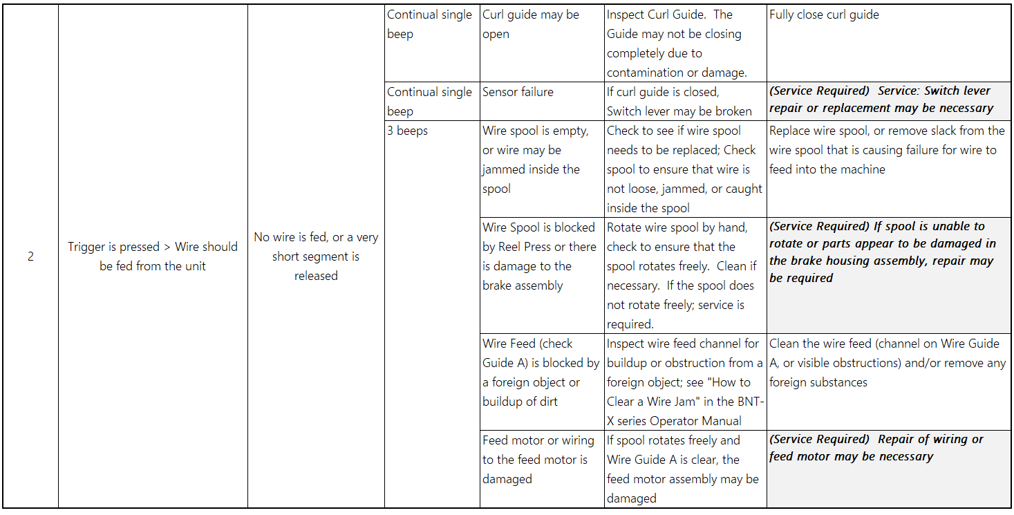 Troubleshooting | BN Products